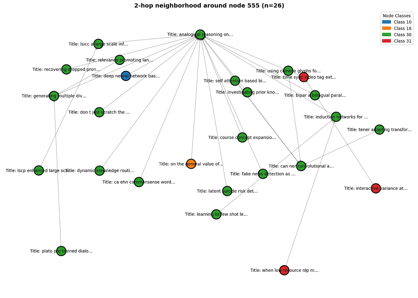 Learning Mesh-Based Flow Simulations on Graph Networks | by Rayan ...