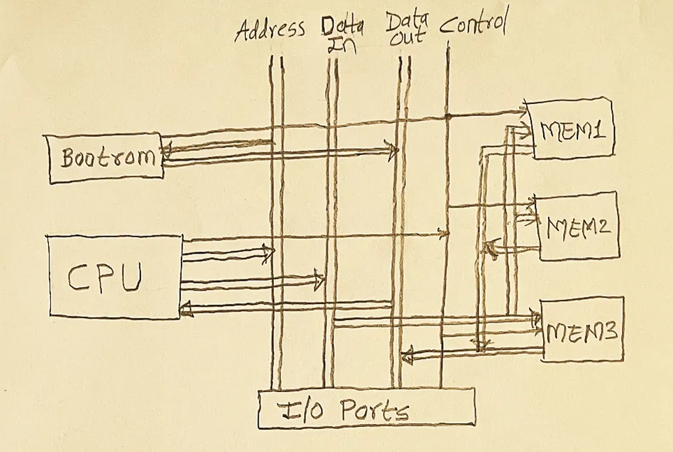 Memory Testing Algorithms 1 Introduction By Vijay Sontakke Medium