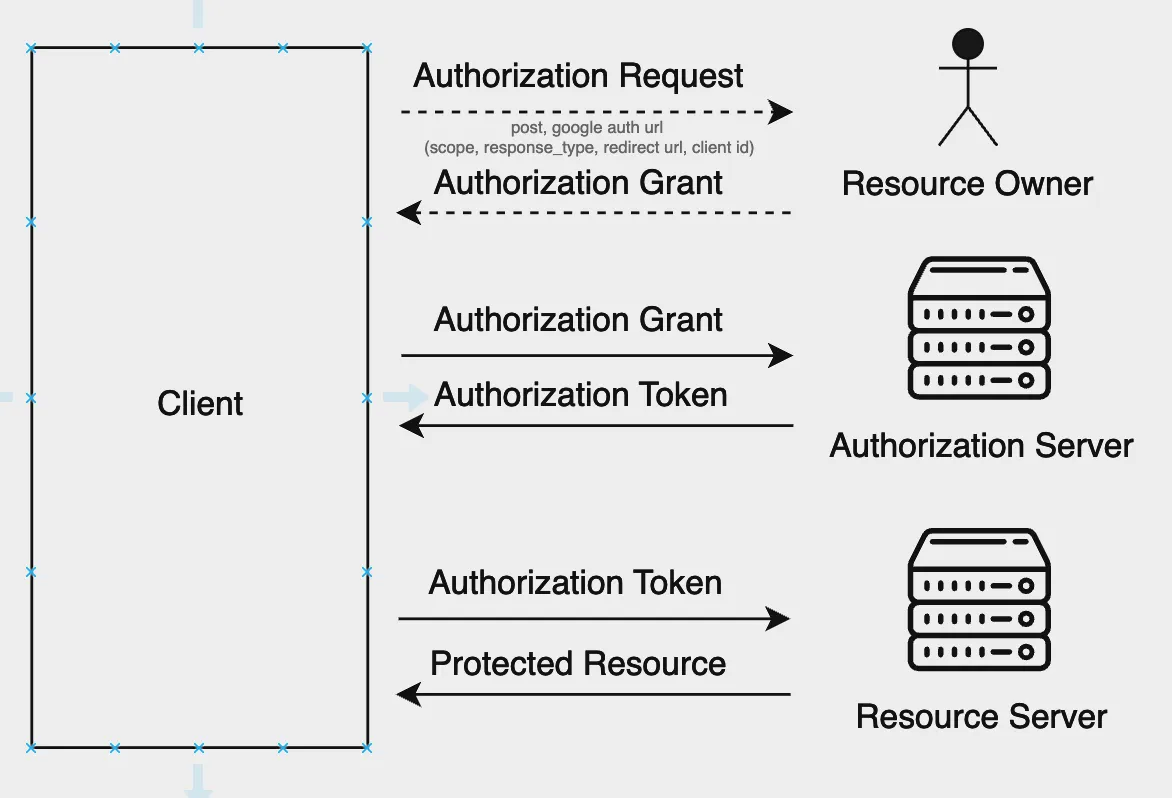 How To Perform Anomaly Detection In Time Series Data With Python Methods Code Example By 3332