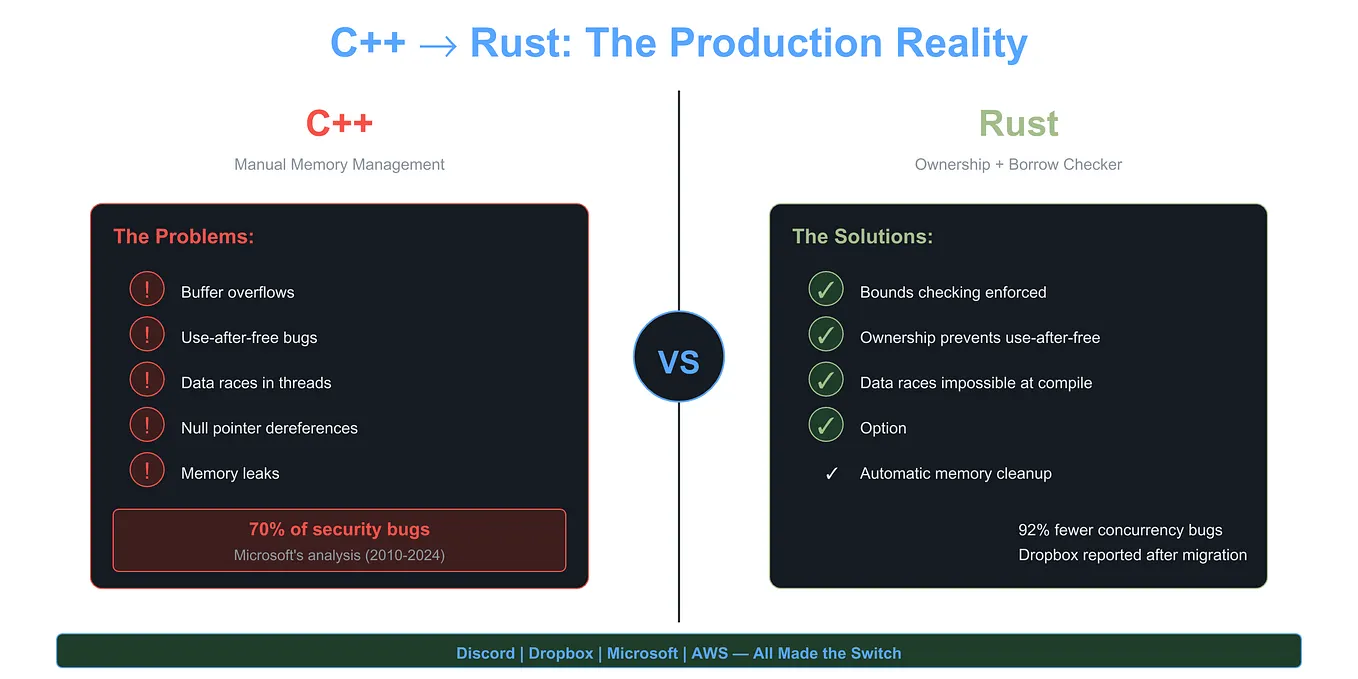 Stop Blaming Your Java Monolith — Your Database Boundaries Are The Real ...