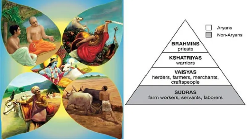 The Ashrama System in Hinduism. A Guide to Life’s Stages | by ...