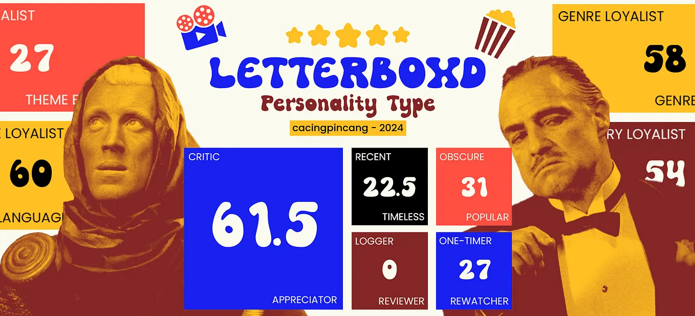Letterboxd Profile Analysis: Identifying Our Movie-Watching Behaviour ...