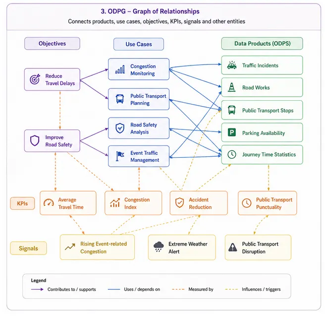 From One Specification to Data Product Workflows | by Dr. Jarkko ...