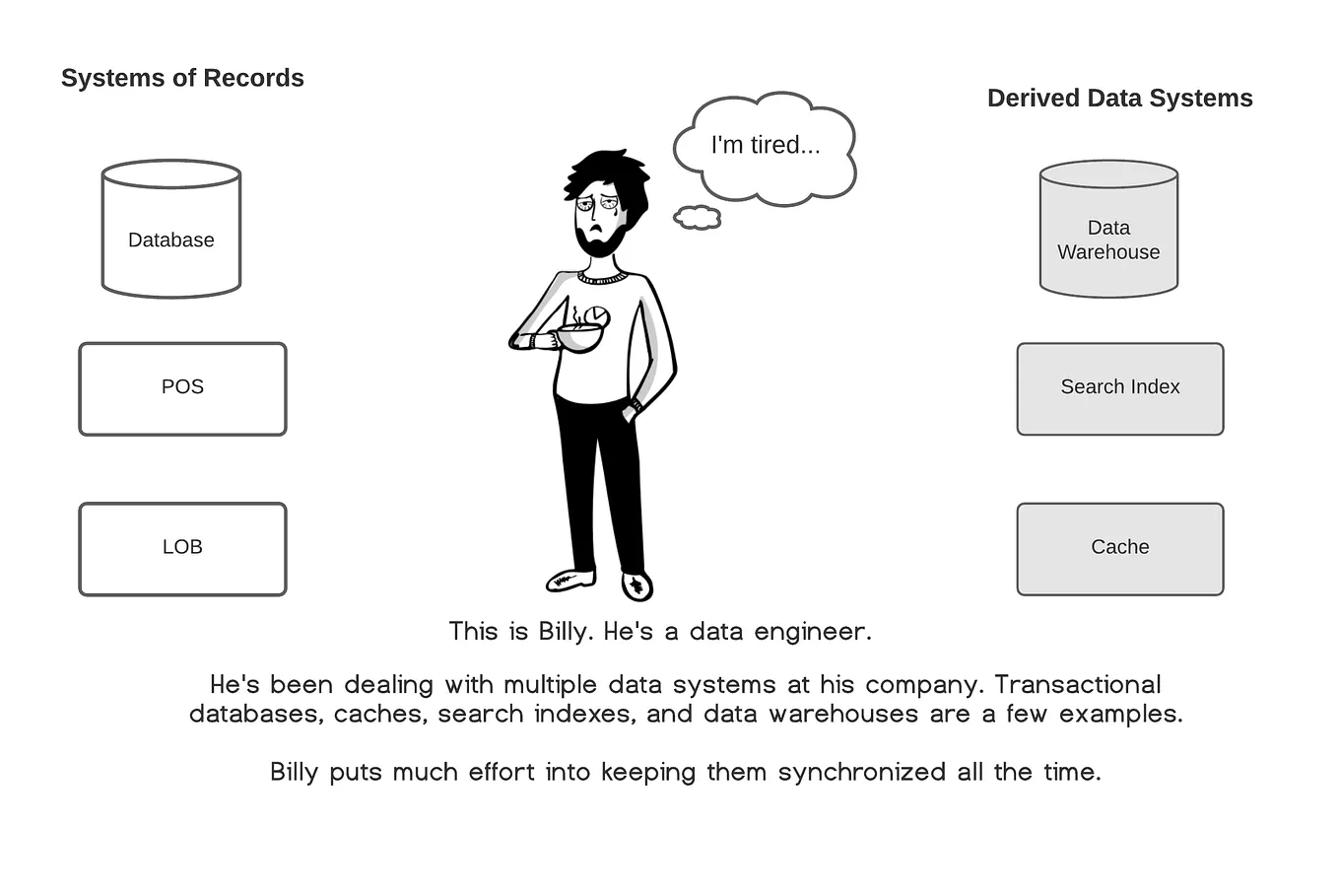 A Comprehensive Guide to Connecting Power BI with Databricks | by ...