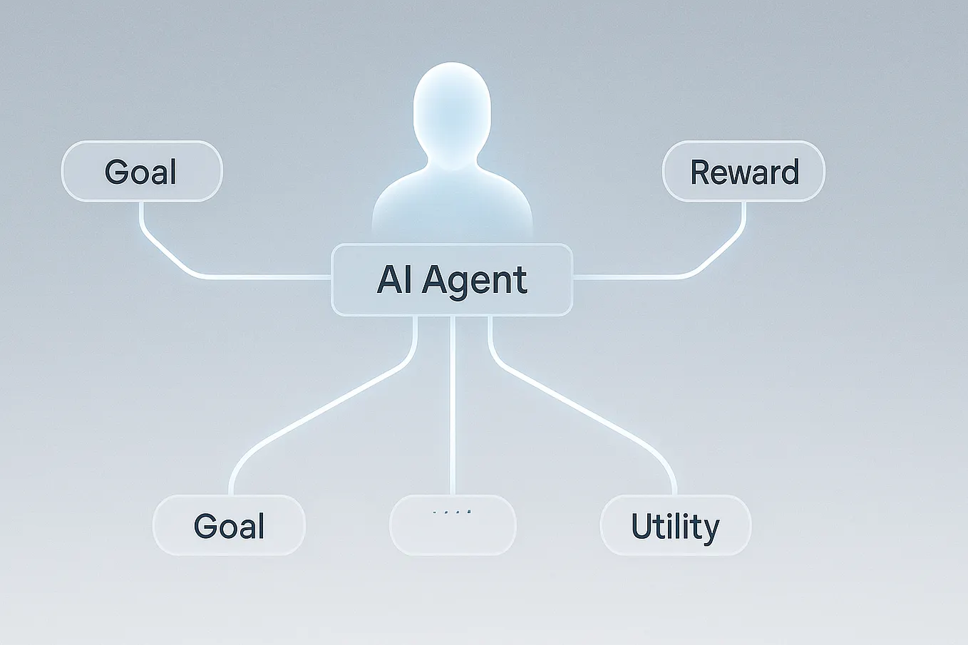 #14: AIAgents -Reactive and Model-Based Agents (From Reflex to ...