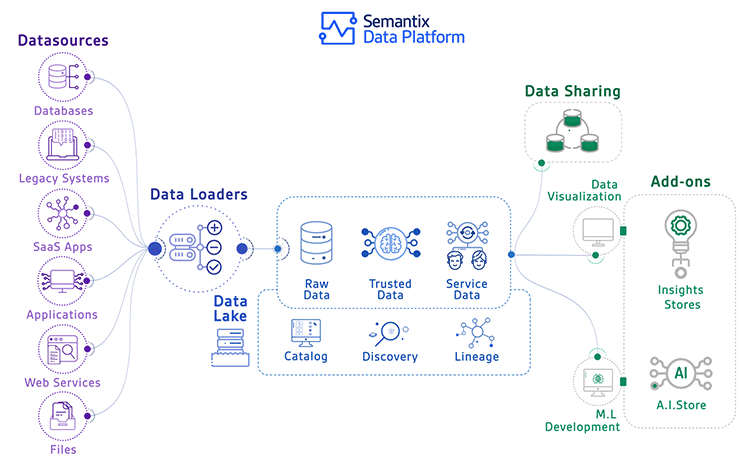 End-to-End Data Analysis with PySpark(For beginners) | by MEHMETCAN ...