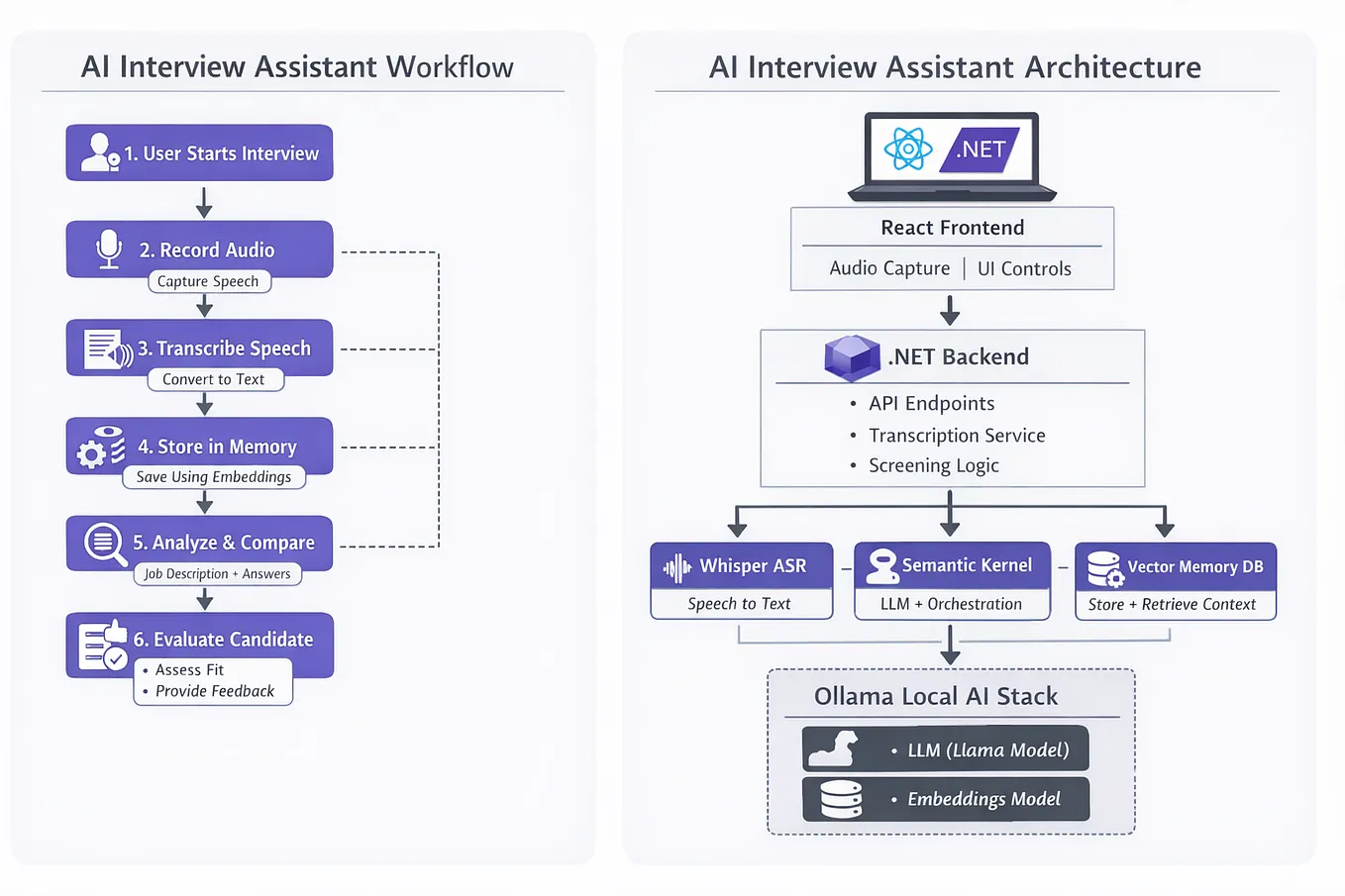 Azure AI Foundry & Content Safety: A Complete Guide with Python Examples | by Sangeethasaravanan ...