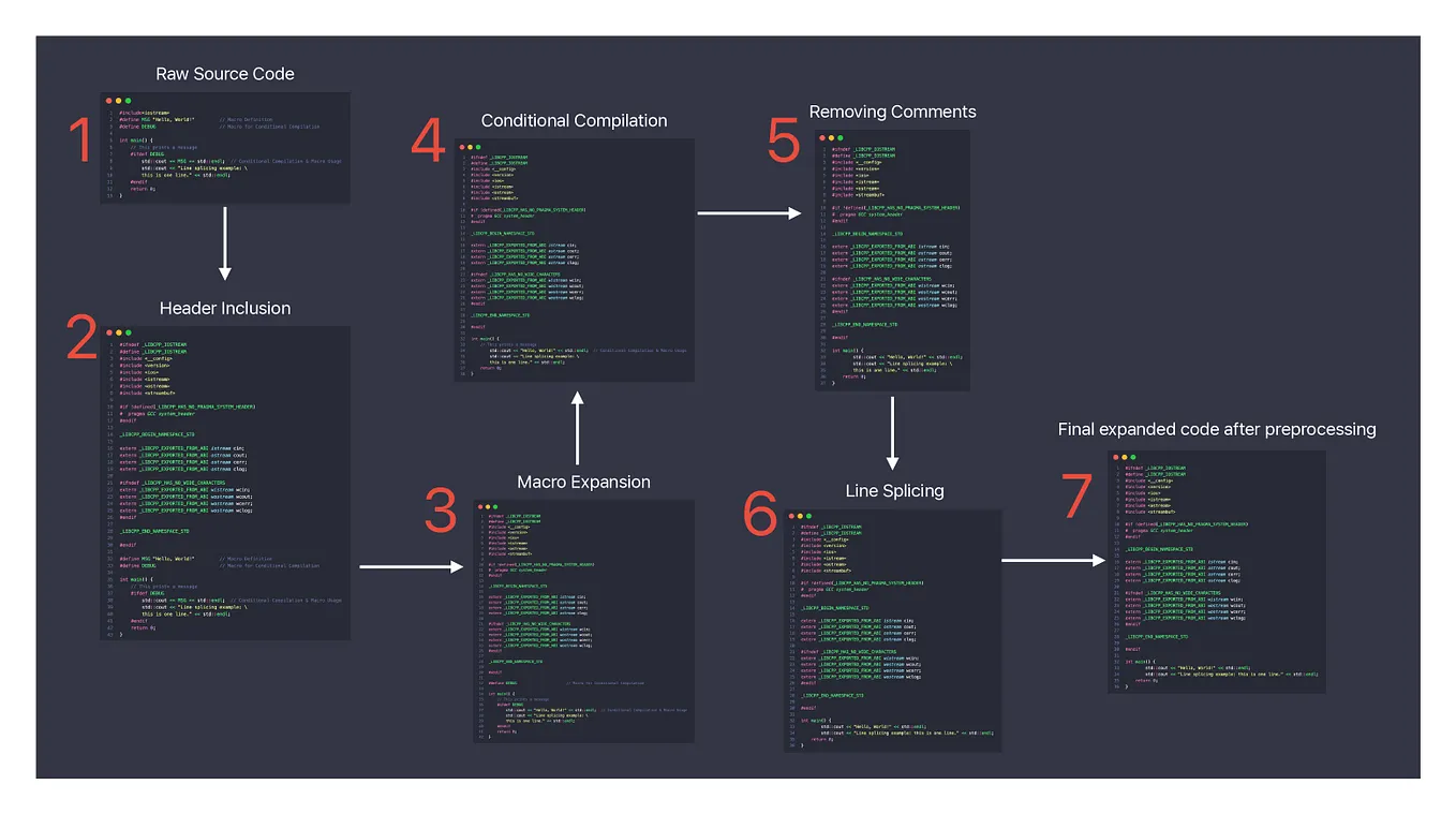 "Compiler and Its Phases | Lexical, Syntax, Semantic Analysis Explained ...