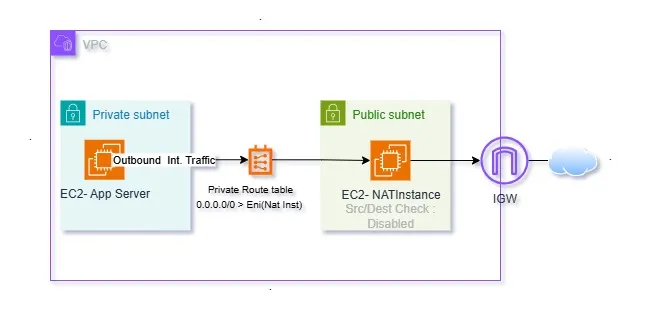 Multi-Account AWS Resource Provisioning with Terraform — Best Practices ...