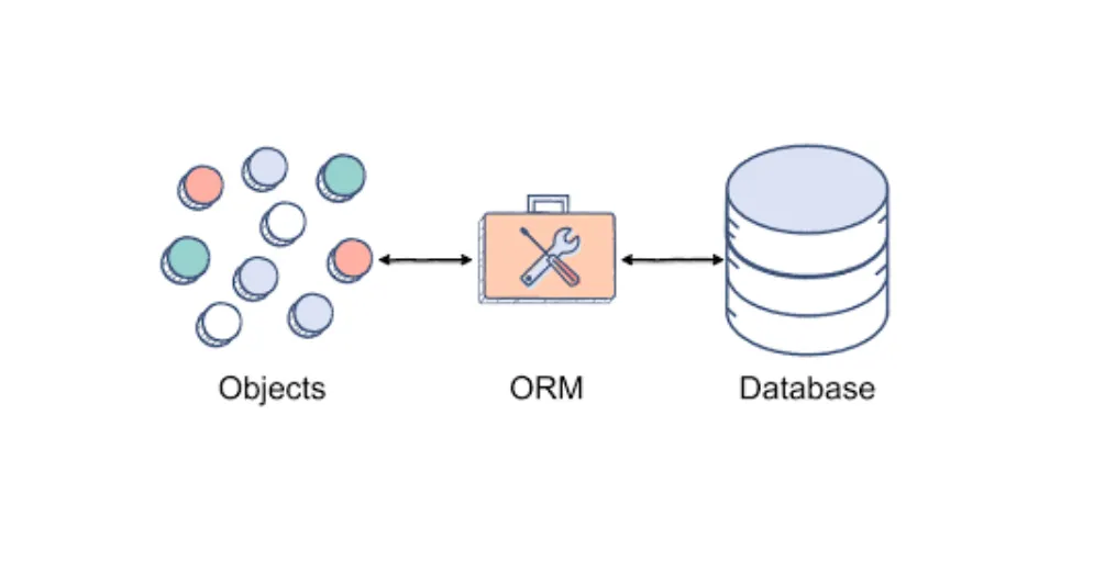 Replace Conditional with Polymorphism Explained: When and Why to Use It | by Ibrahim H. Al ...