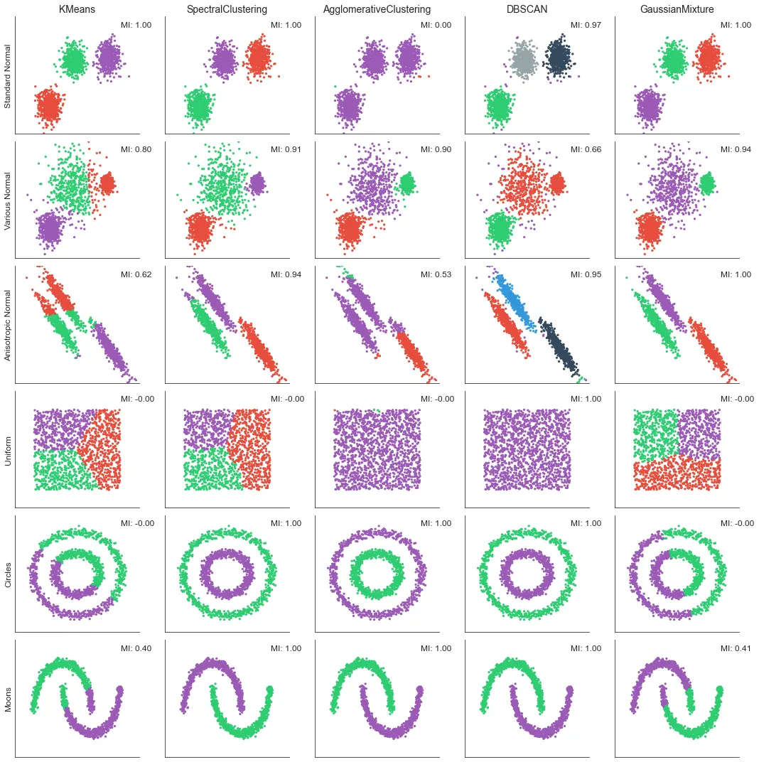 Historic Financial Ratios for Your Hedge Fund in ArcticDB | by Minervee ...