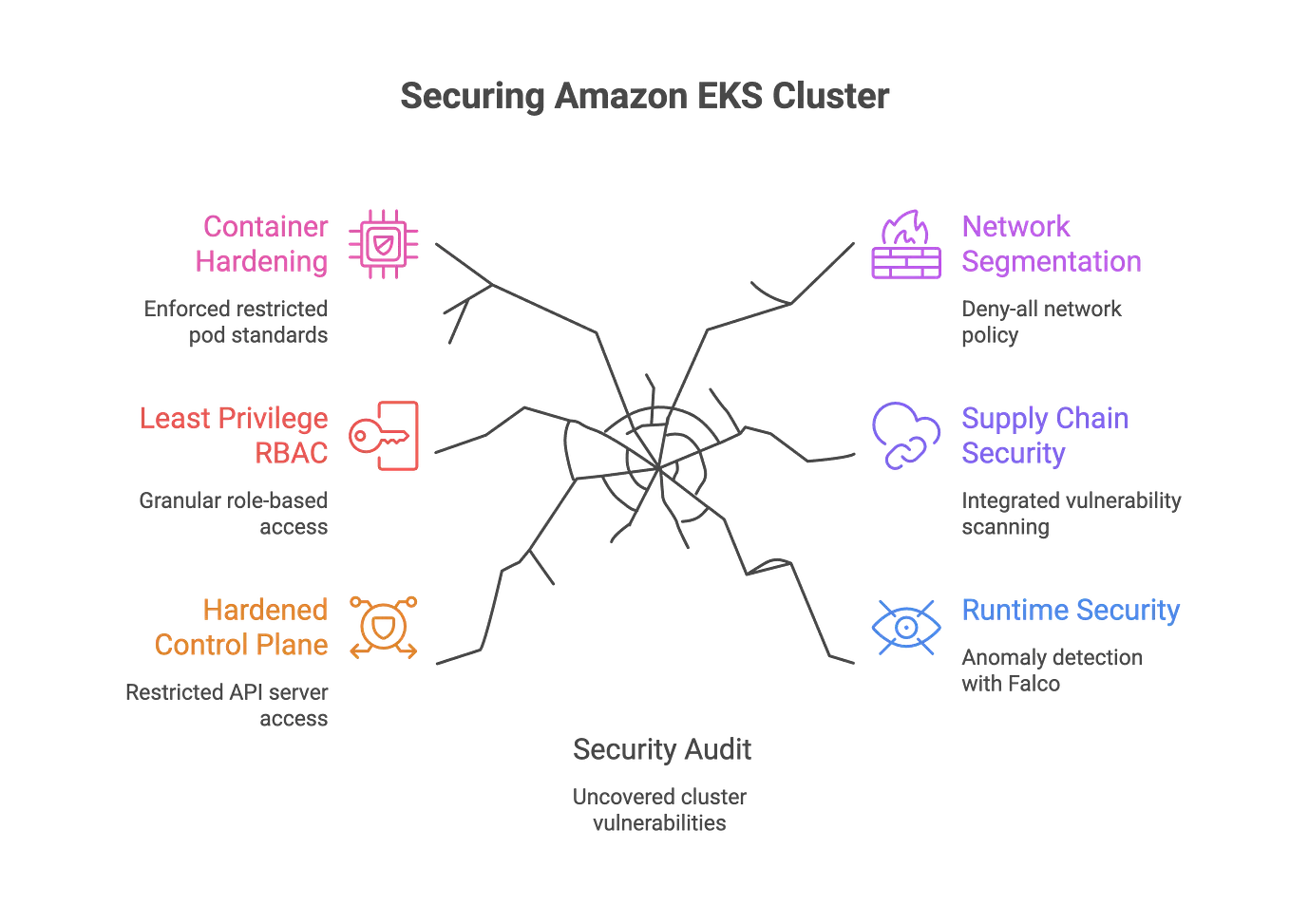 Networking Fundamentals: OSI Model, TCP/IP, Protocols, and Wireshark ...