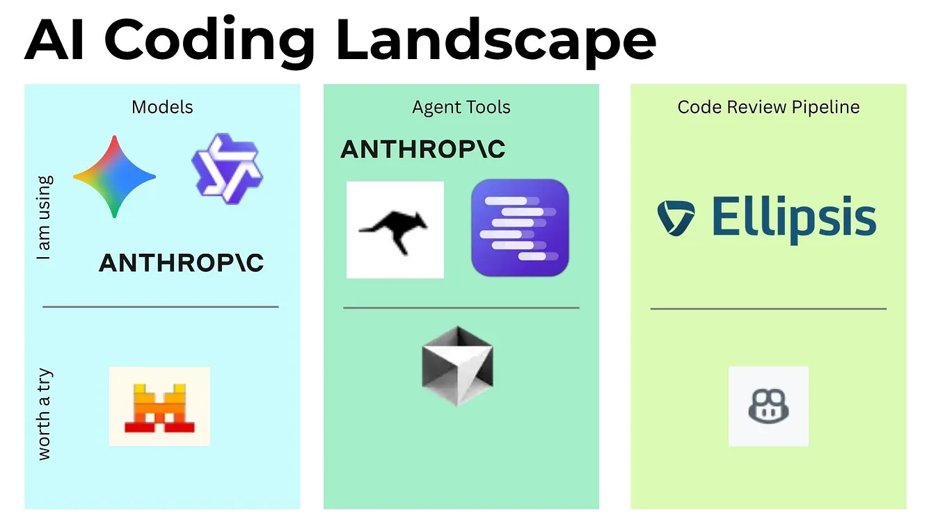 How to Integrate Qwen Coder into VS Code: A Complete Step-by-Step Guide | by rahularyansharma ...