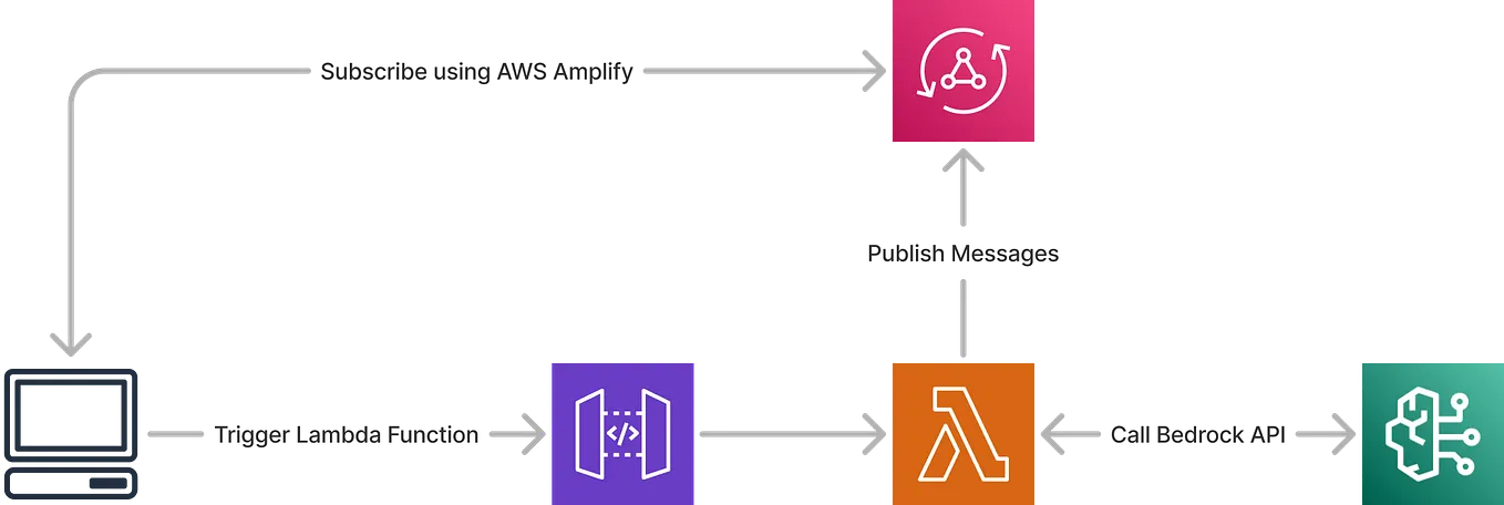 How to run AWS Glue jobs locally using Visual Studio Code (VS Code) | by Ike Gabriel Yuson ...