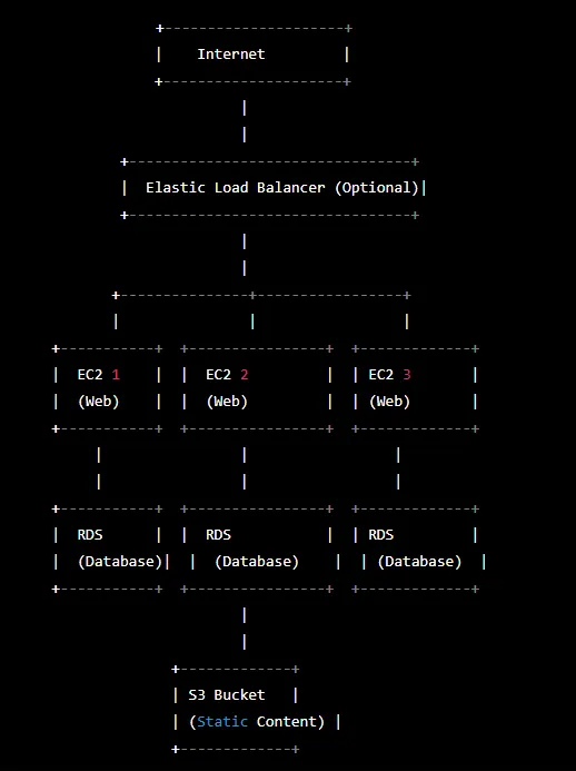 Set up a VPN server using EC2 and OpenVPN | by Fatih Emre AKSOY | Medium