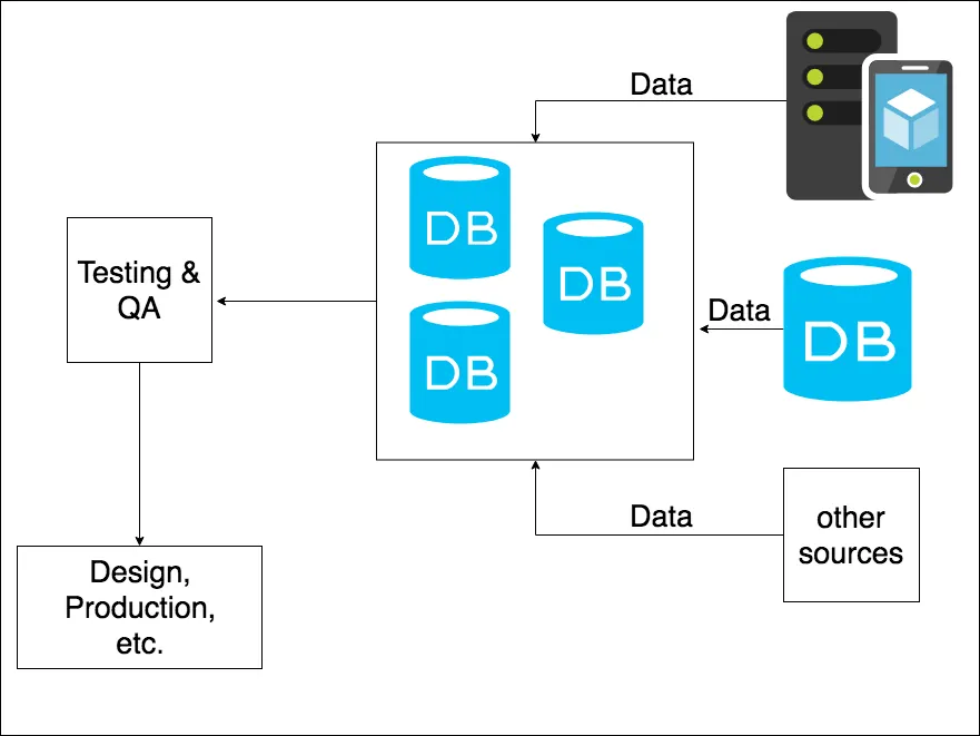 Comparative Analysis of Open-Source Data Quality Tools | by Aleksei ...
