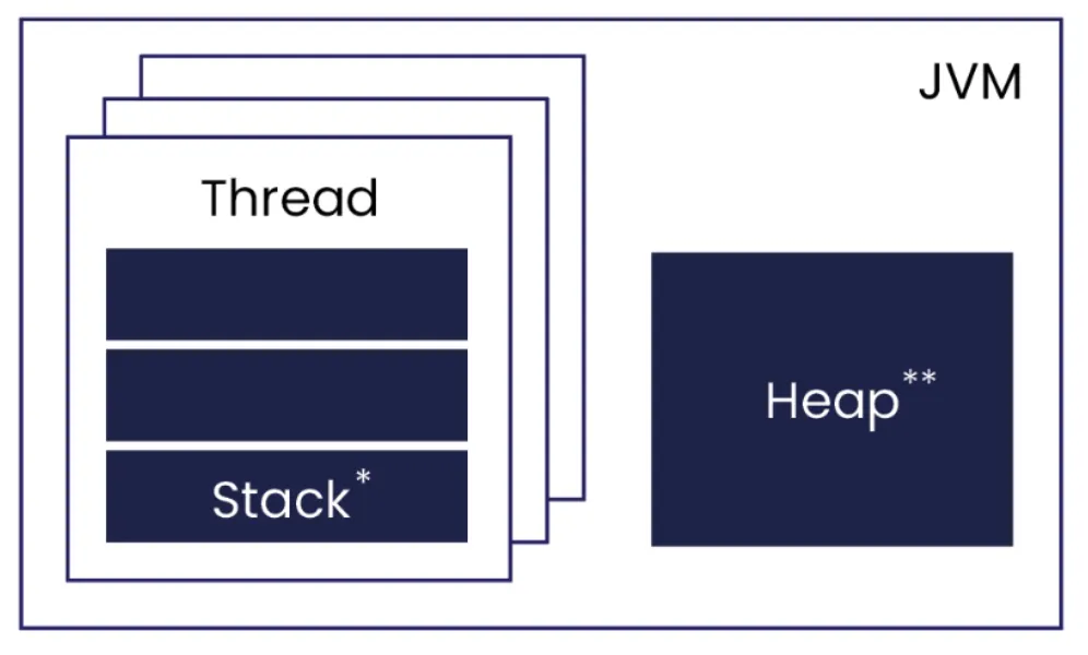 Understanding Linkedhashmap In Java Internals Use Cases And
