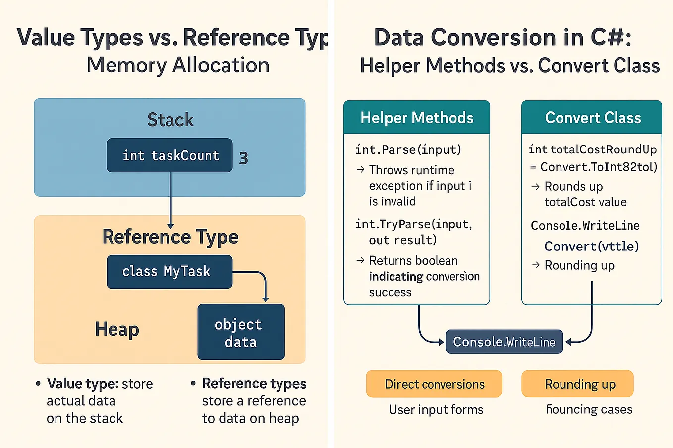 C# String Methods Through Real-Life Examples | by Abhi AIX | Medium