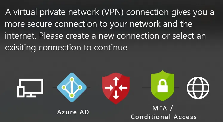 Azure Failover Cluster with Shared Disk | by Pantelis Apostolidis | Medium
