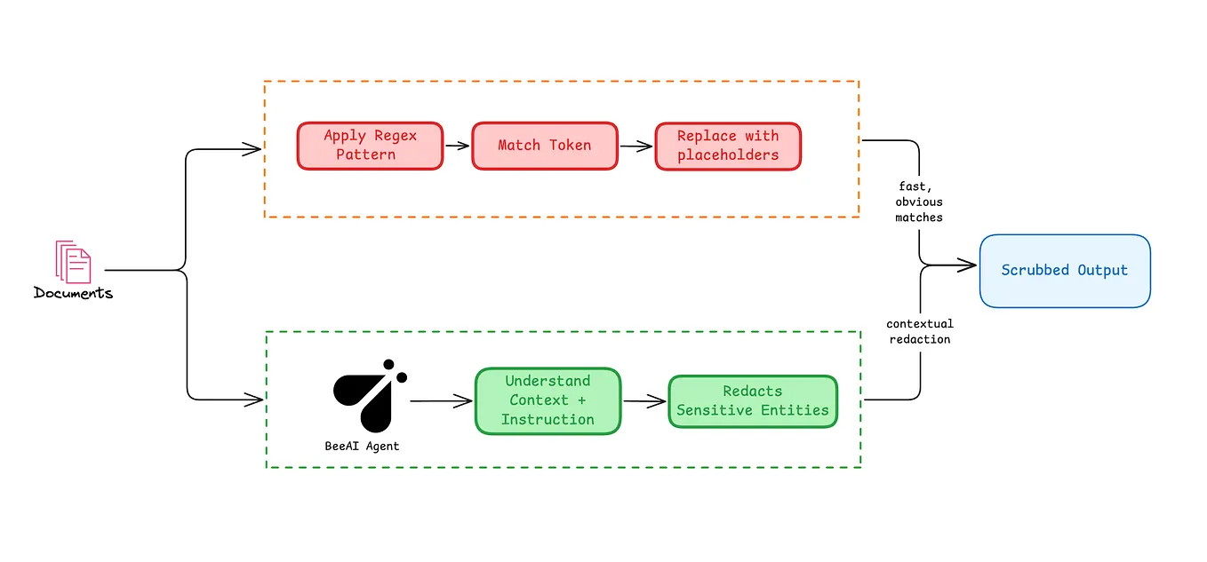 Virtual Environments in Python: A Complete Guide to venv, pipenv, and poetry | by Subhash ...