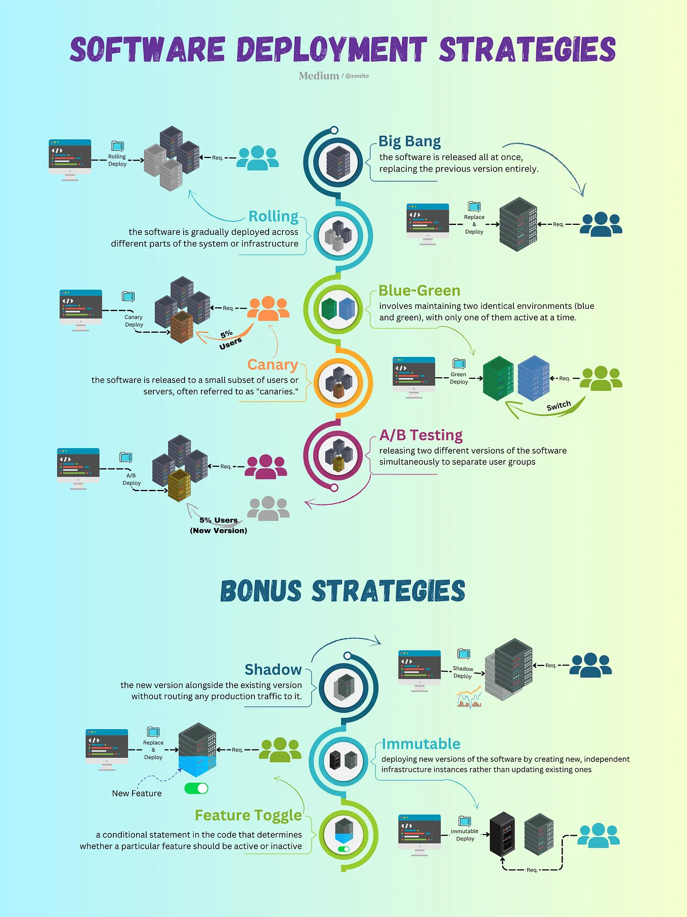 Principles & Best practices of REST API Design | by Love Sharma ...