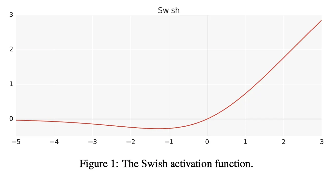 Gpt2language Models Are Unsupervised Multitask Learners论文阅读 Mltalks Medium