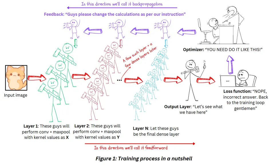Introduction to RBF SVM: A Powerful Machine Learning Algorithm for Non-Linear Data | by Sahel ...