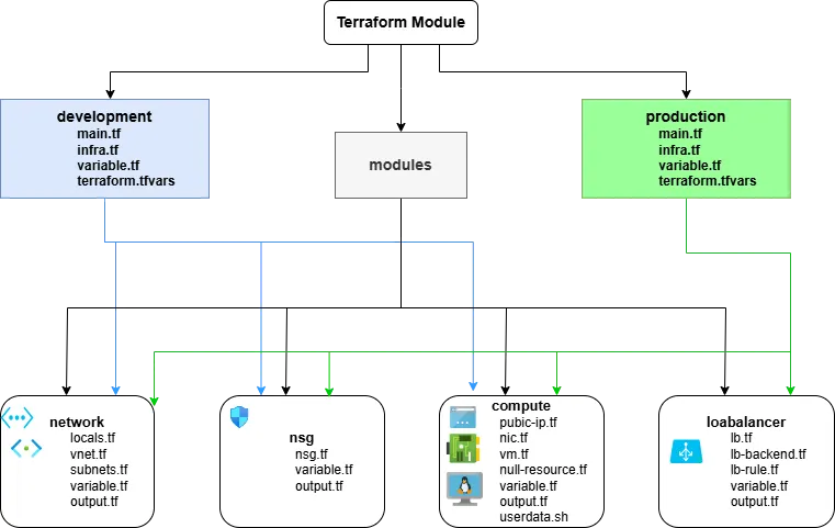 Automating AWS IAM Access Key Rotation Using Python, Lambda, and Boto3 ...