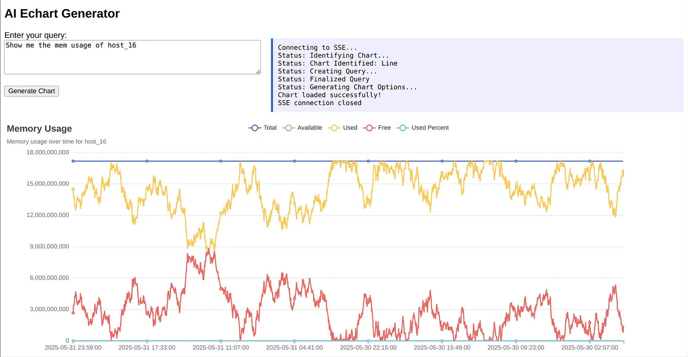 The Three Simplest Ways To Create A Pandas Dataframe From Scratch Level Up Coding 8131
