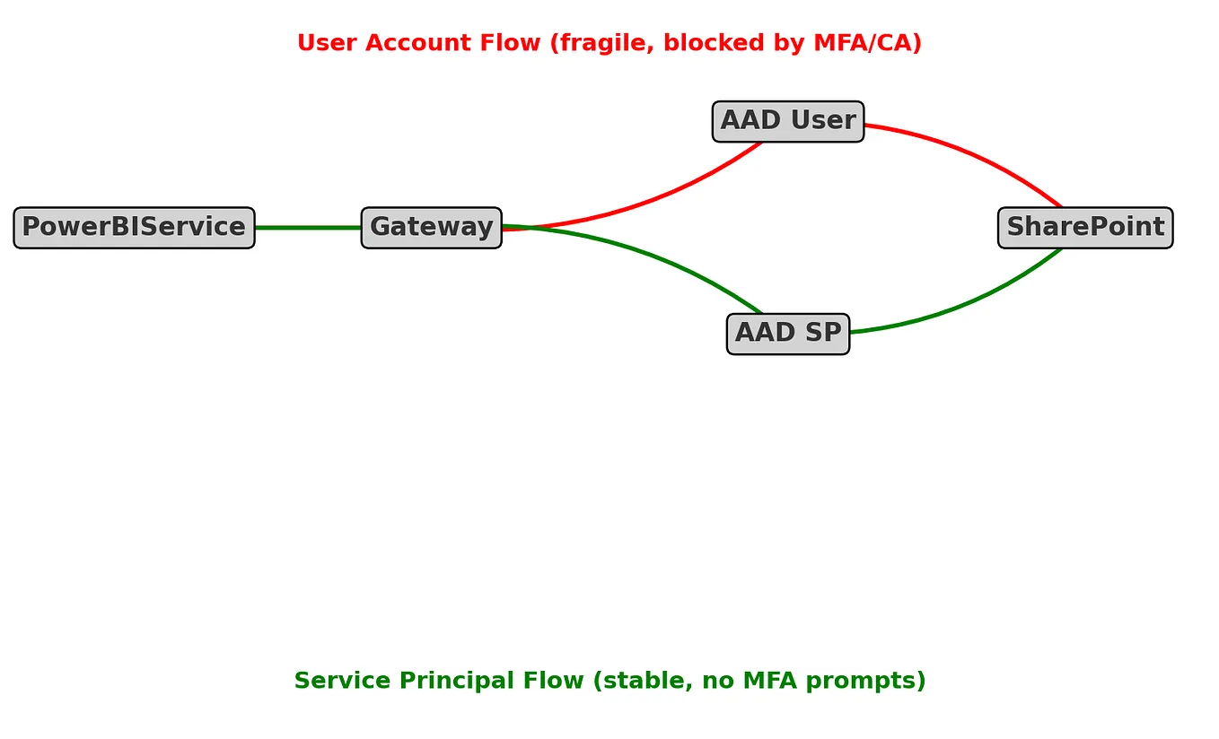 📆 From SQL to Excel and Back Again: A Fun, Practical Guide to Date and ...