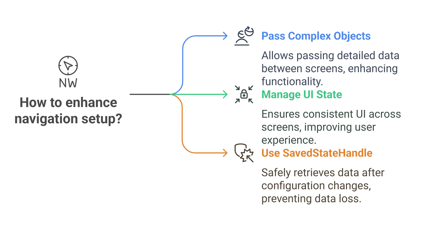 Mastering Kotlin: Learn, Practice, Ace Interviews | by Milind Amrutkar ...