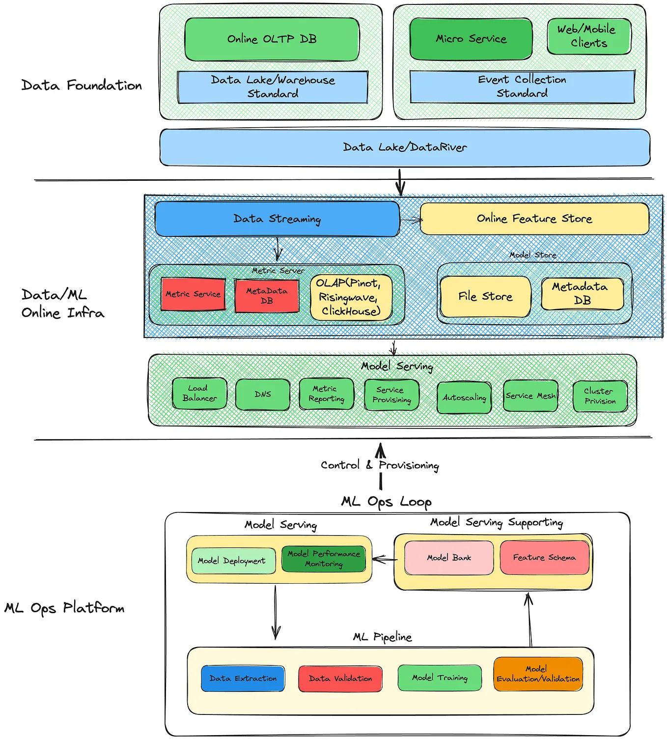 Infra for Distributed Model Training of LLM: Part One— Parallel ...