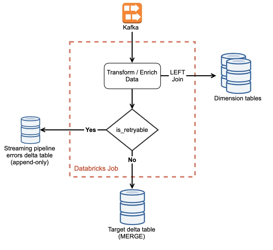 Three Easy Ways to List Databases in PostgreSQL | The Table — Databases and SQL