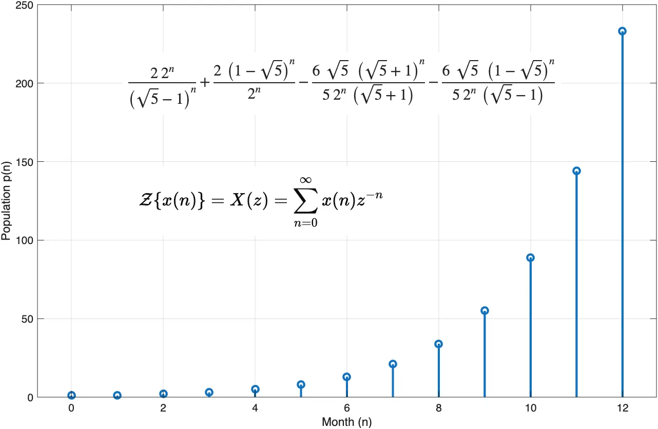 Solving ordinary differential equations in Python with SymPy | by Ildeberto de los Santos Ruiz ...