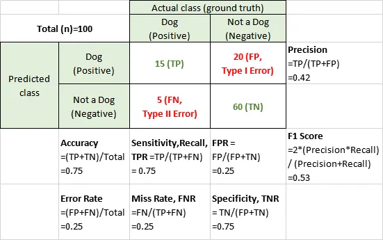 Object Detection Algorithm — Yolo V5 Architecture By Surya Gutta Analytics Vidhya