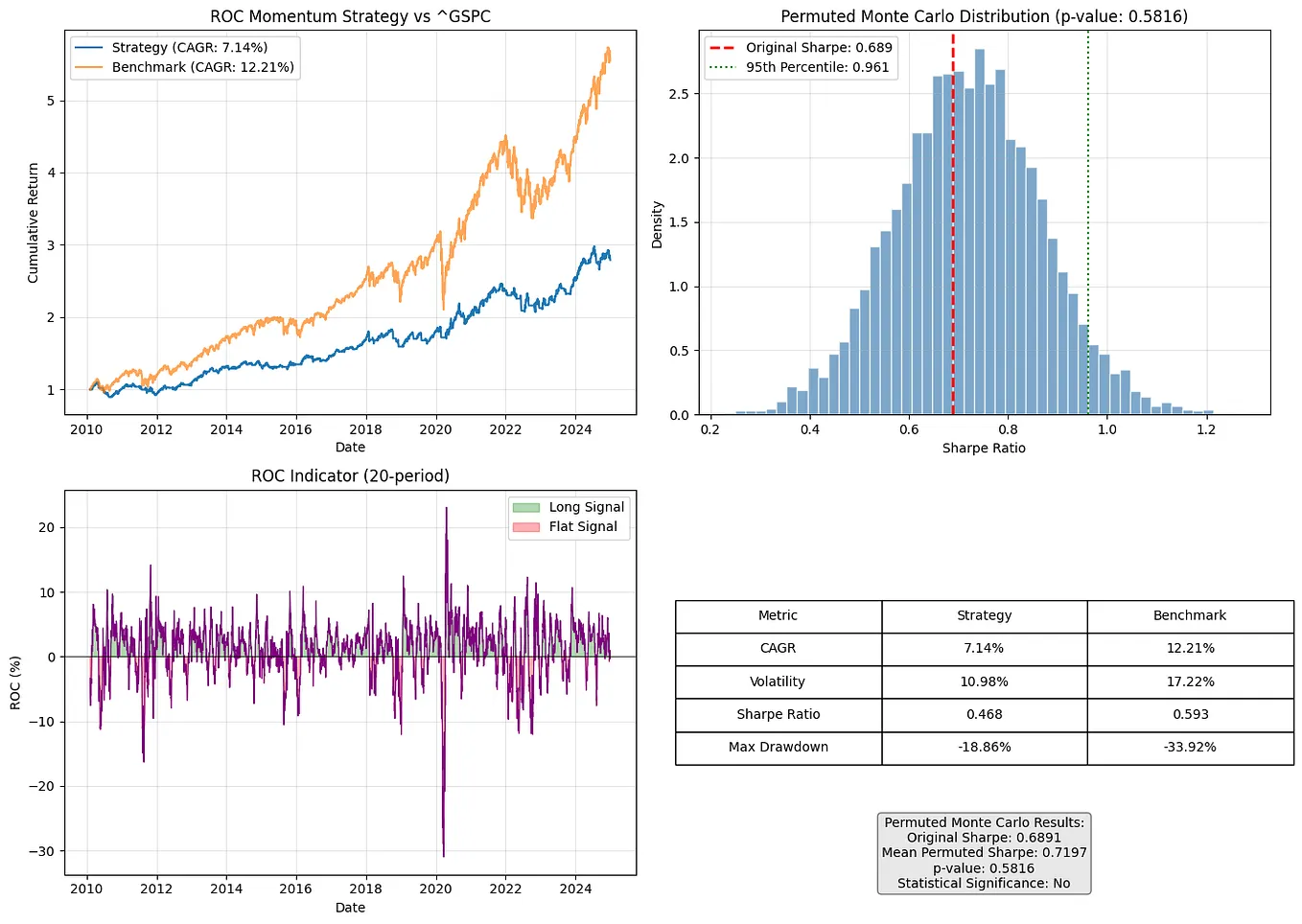 Building a GJR-GARCH Regime-Switching Strategy in Python | by Nicolae ...