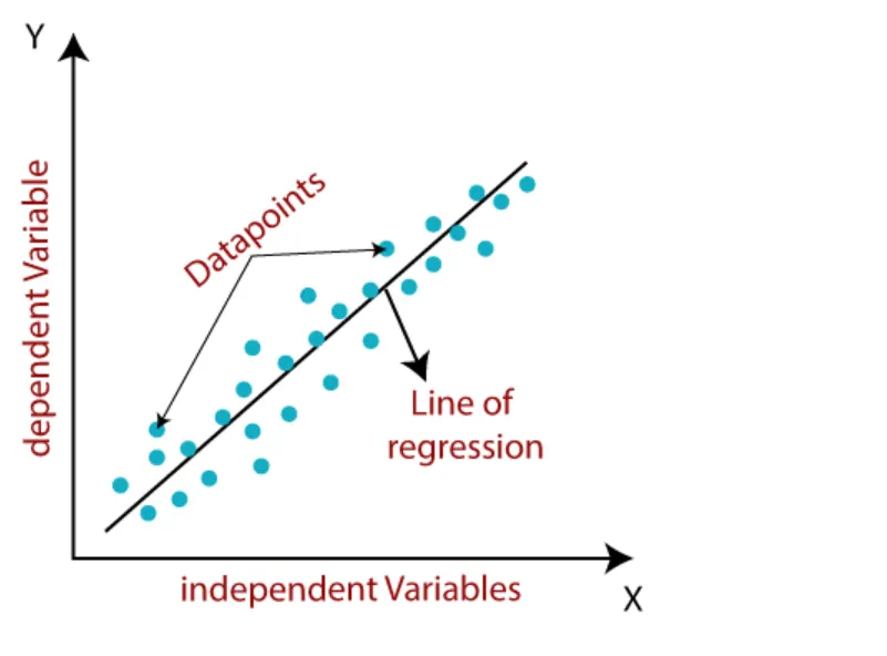 A Complete Guide to Boltzmann Machine — Deep Learning | by Soumallya Bishayee | Medium
