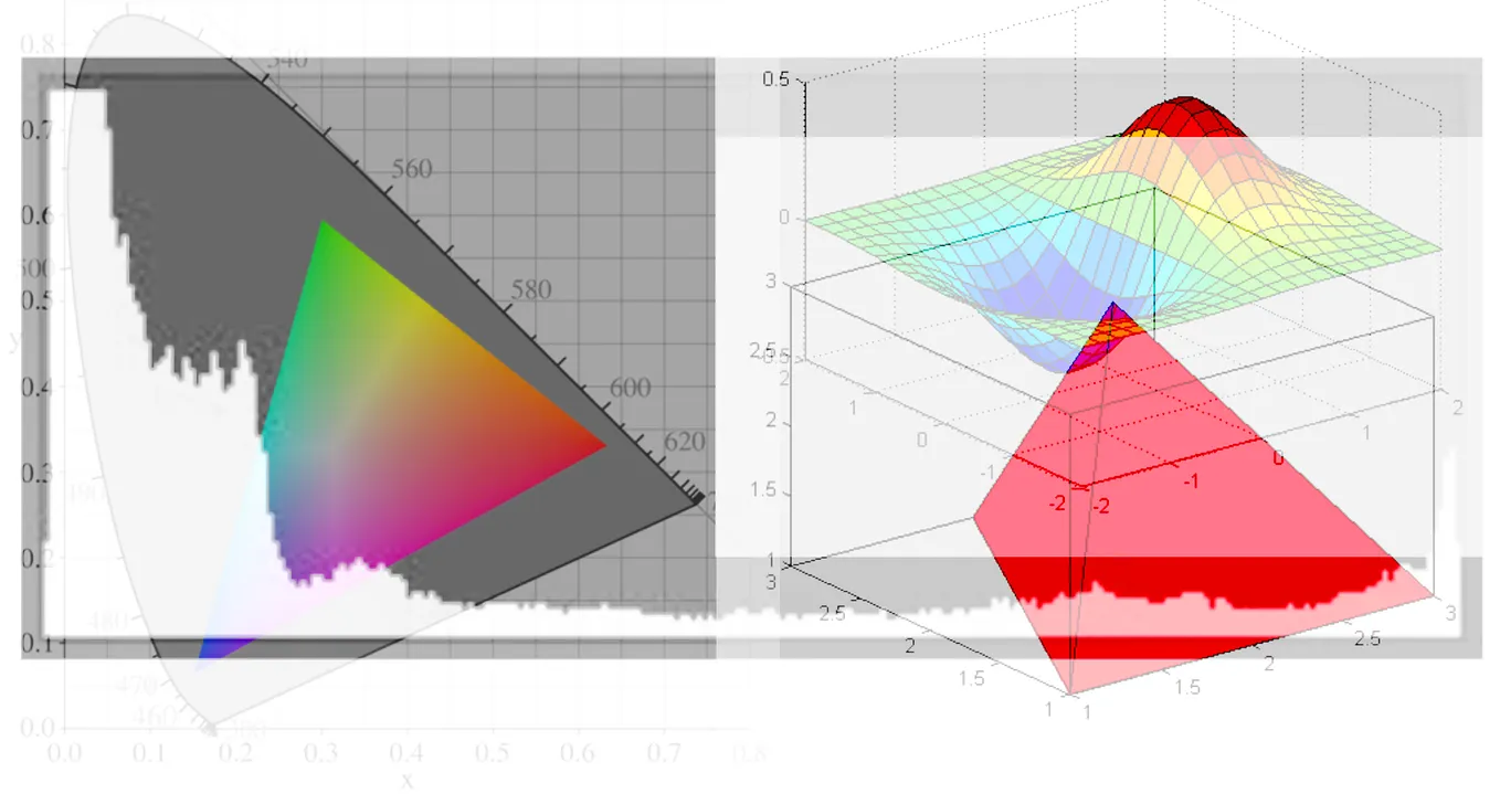 The Relationship Of Image Quality And Image Resolution | by VTECH ...