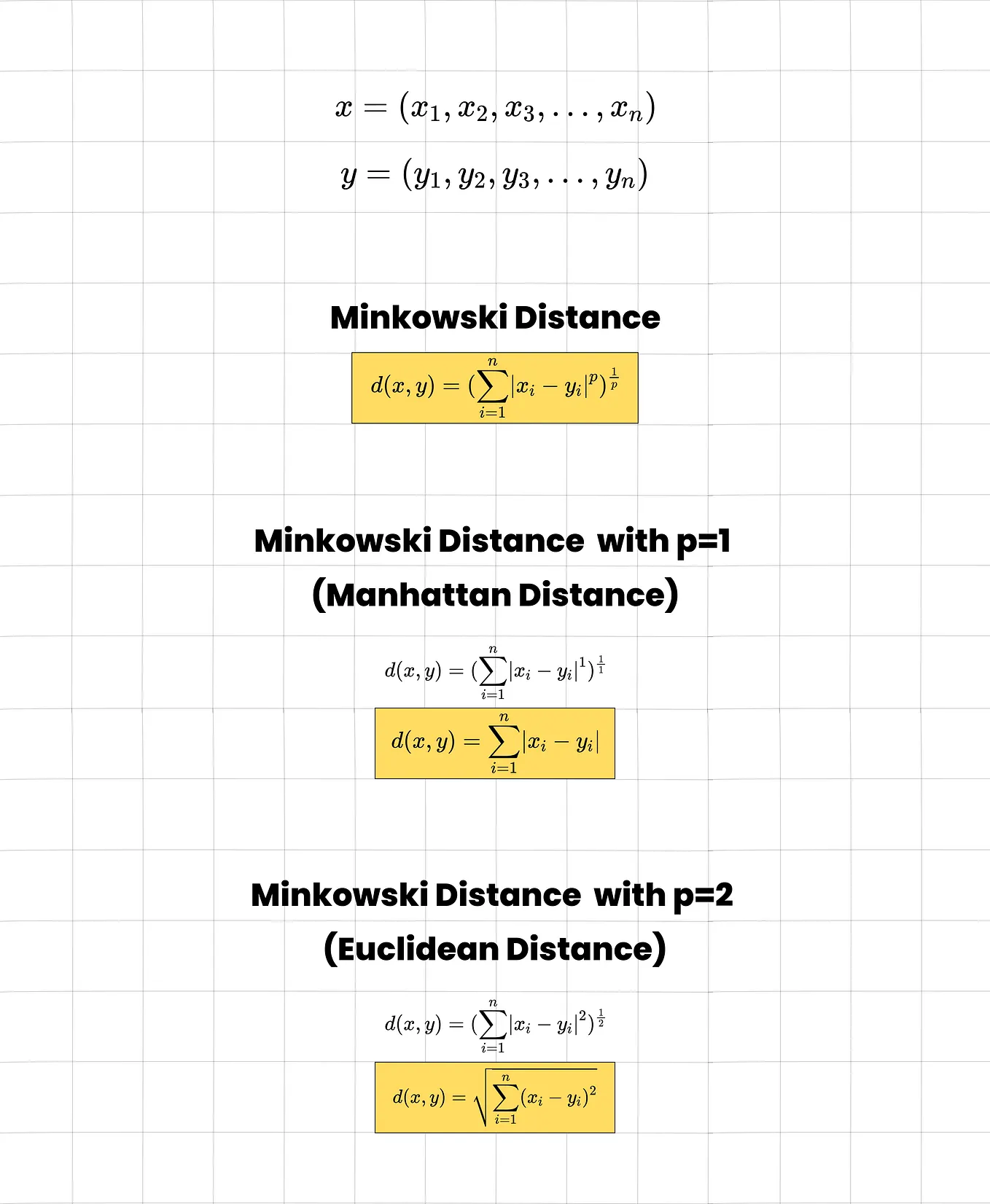 The Fundamentals of K-Nearest Neighbors: Normalization and ...