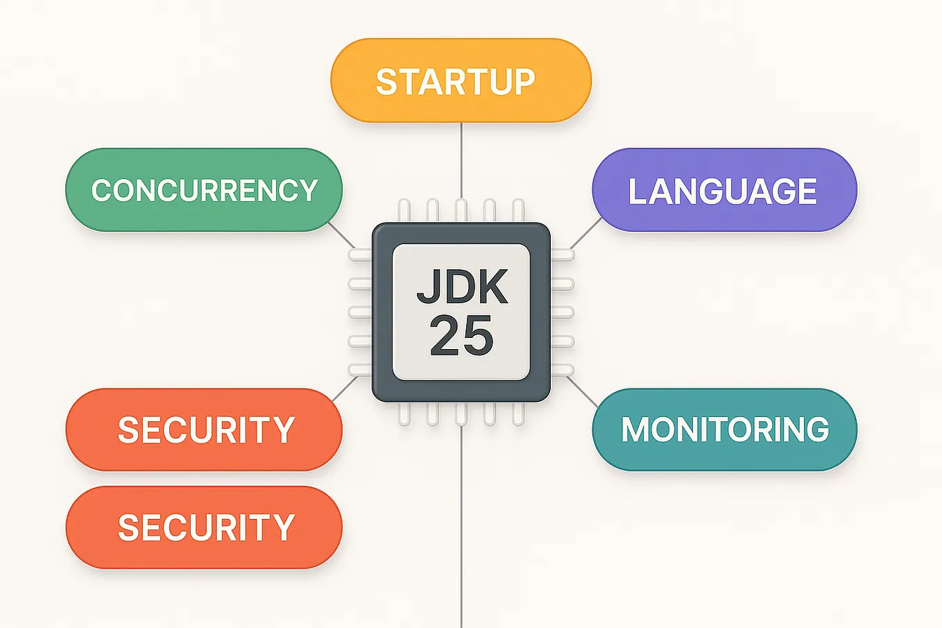 Kafka + Postgres in 2025: Outbox, Idempotency, and Exactly-Once (For Real This Time) | by Noah ...