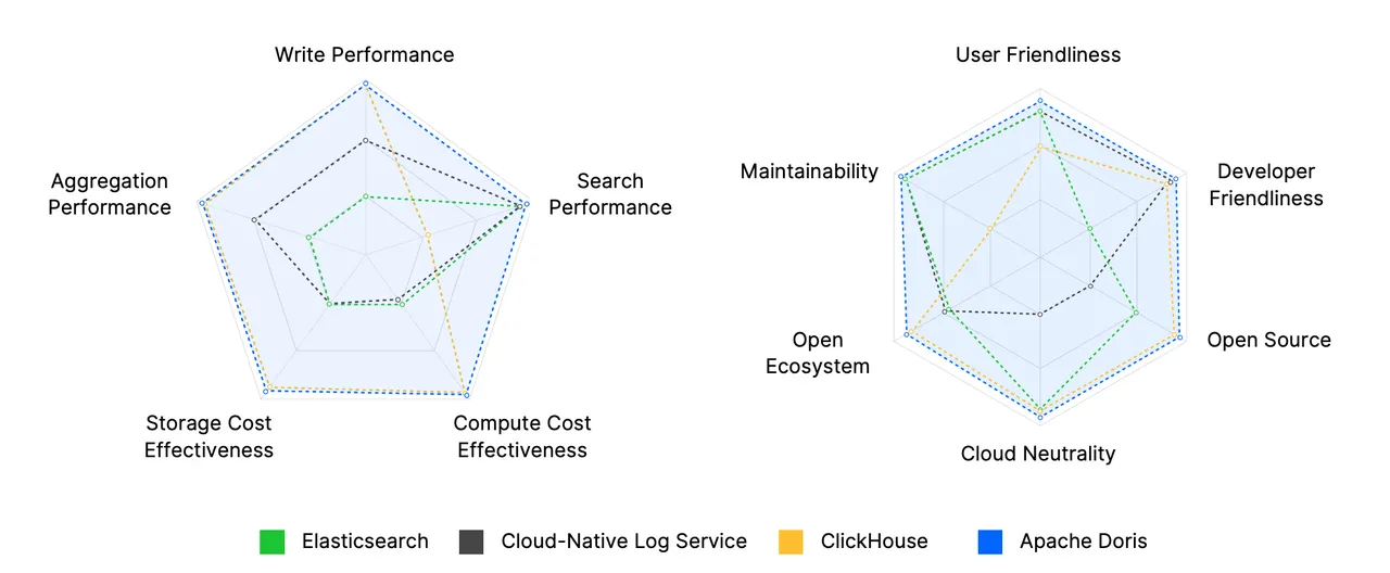 What Can You Expect from Apache Doris as a Data Warehouse? | by Apache Doris | Medium