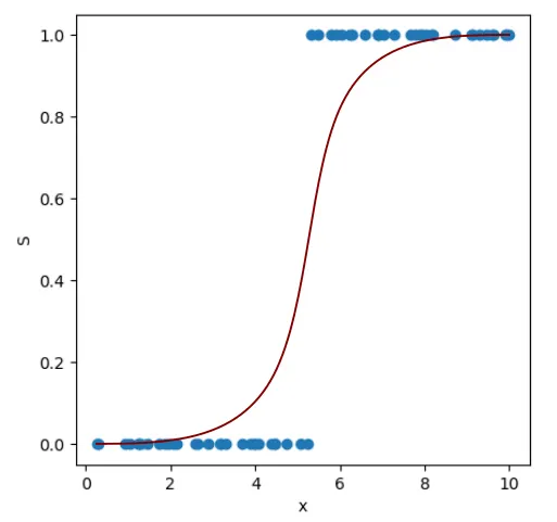 Implementing Naive Bayes Algorithm from Scratch in Python | by Sunia Tanweer | Medium