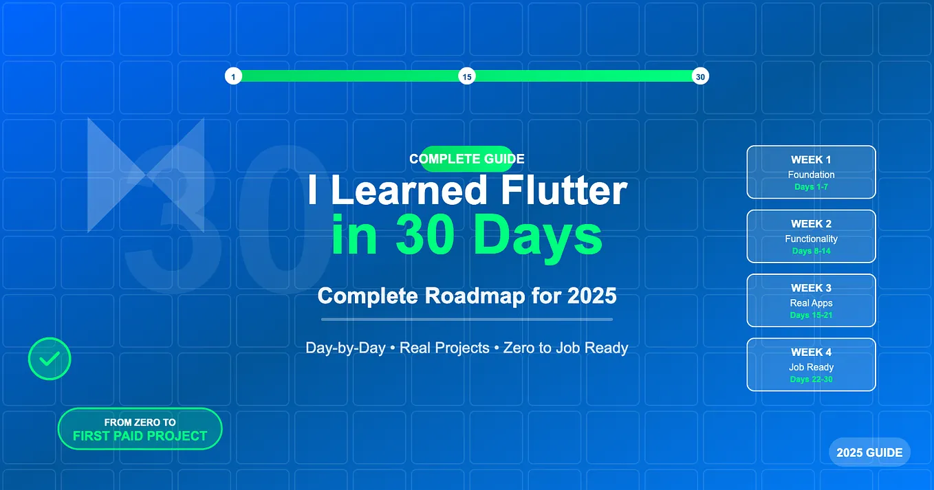 Flutter WebView Guide: Best Practices | Medium