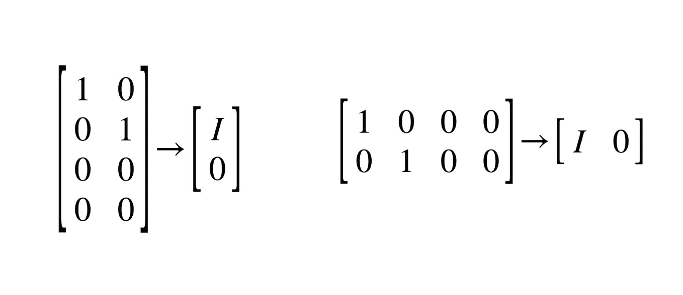Linear Algebra 3: Solving Ax = 0, Free Variables, and Pivot Variables ...