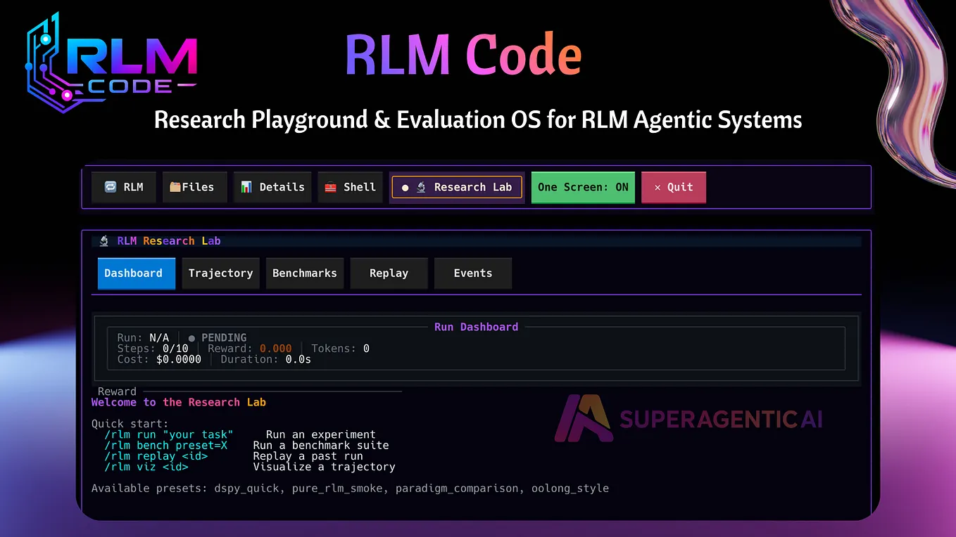 Codex CLI: Running GPT-OSS and Local Coding Models with Ollama, LM ...