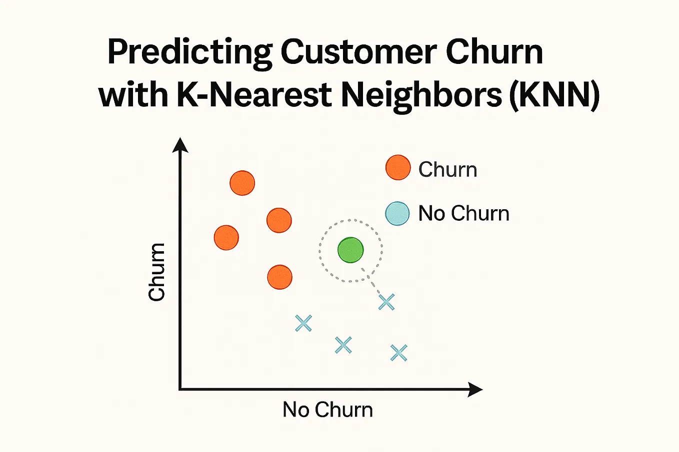 📐 Understanding Silhouette Score: A Mathematical Guide to Evaluating Clustering Performance | by ...