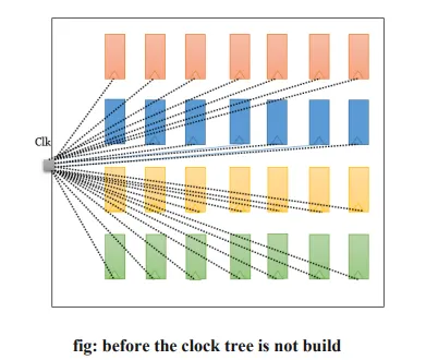 Tips for evaluating the placement in VLSI Physical Design | by VLSIPD | Medium