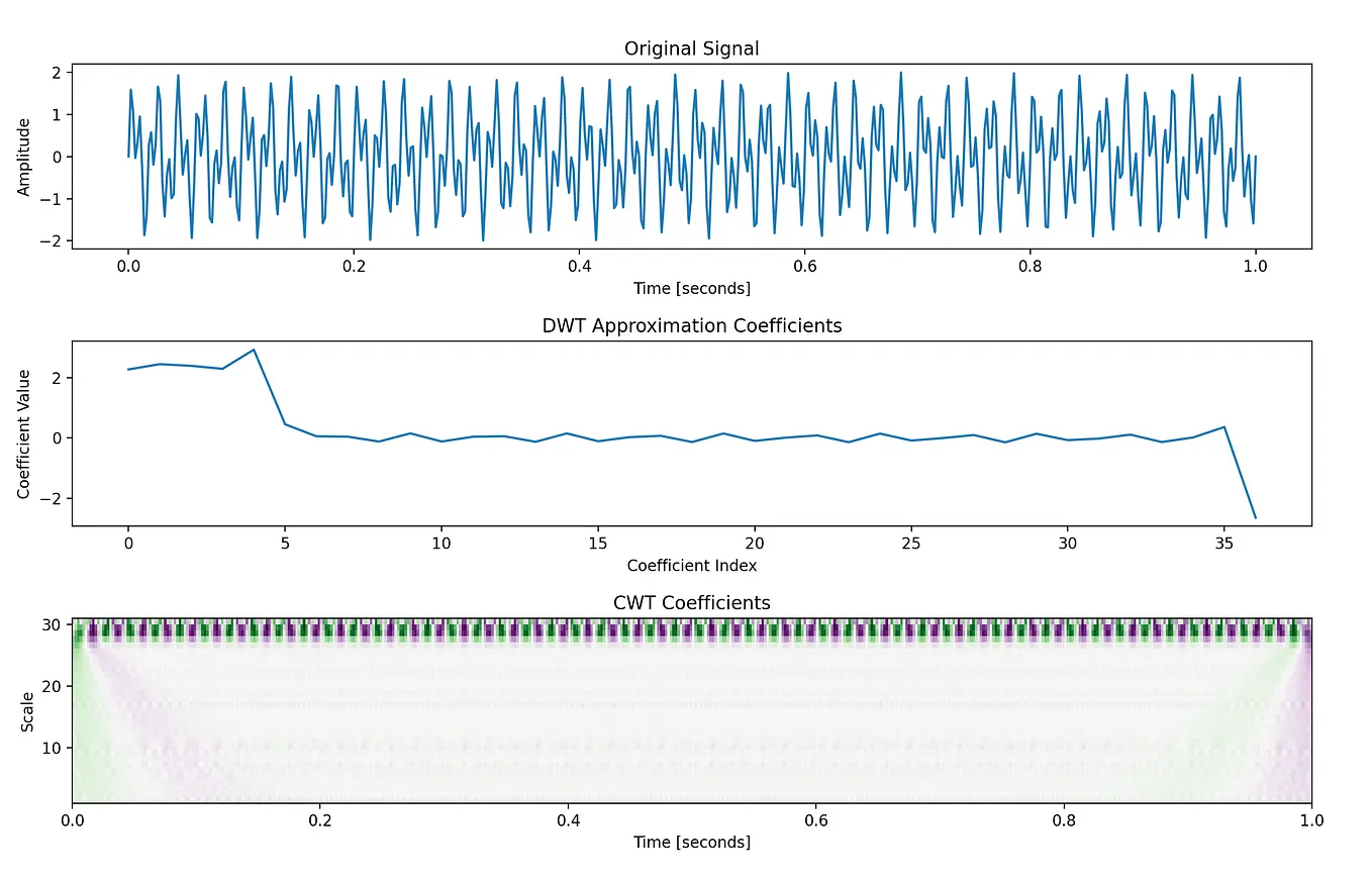 Understanding Bloom Filters: Architecture, Working Principles, Use ...