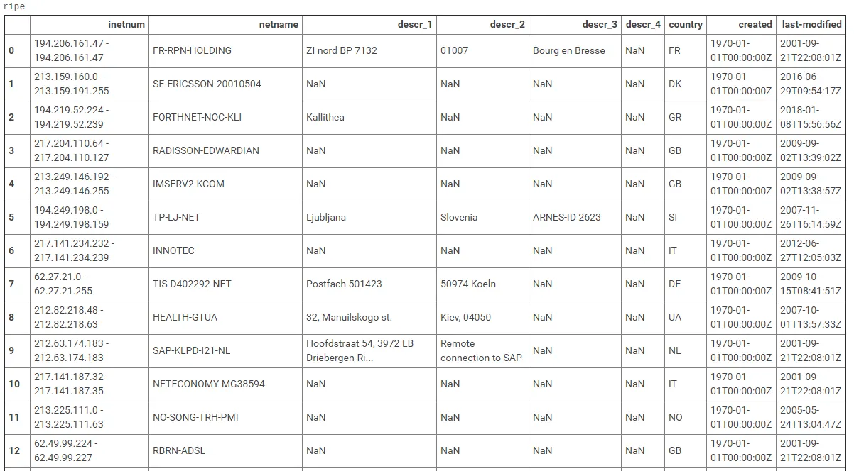Splunk SOAR: Import a Python Library and Create a Custom Function | by Thomas Gorman | Medium