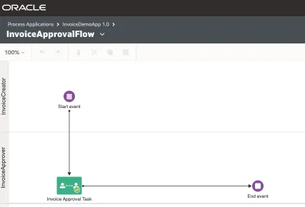 Automate Oracle Financial Services Accounting Foundation Cloud Service ...